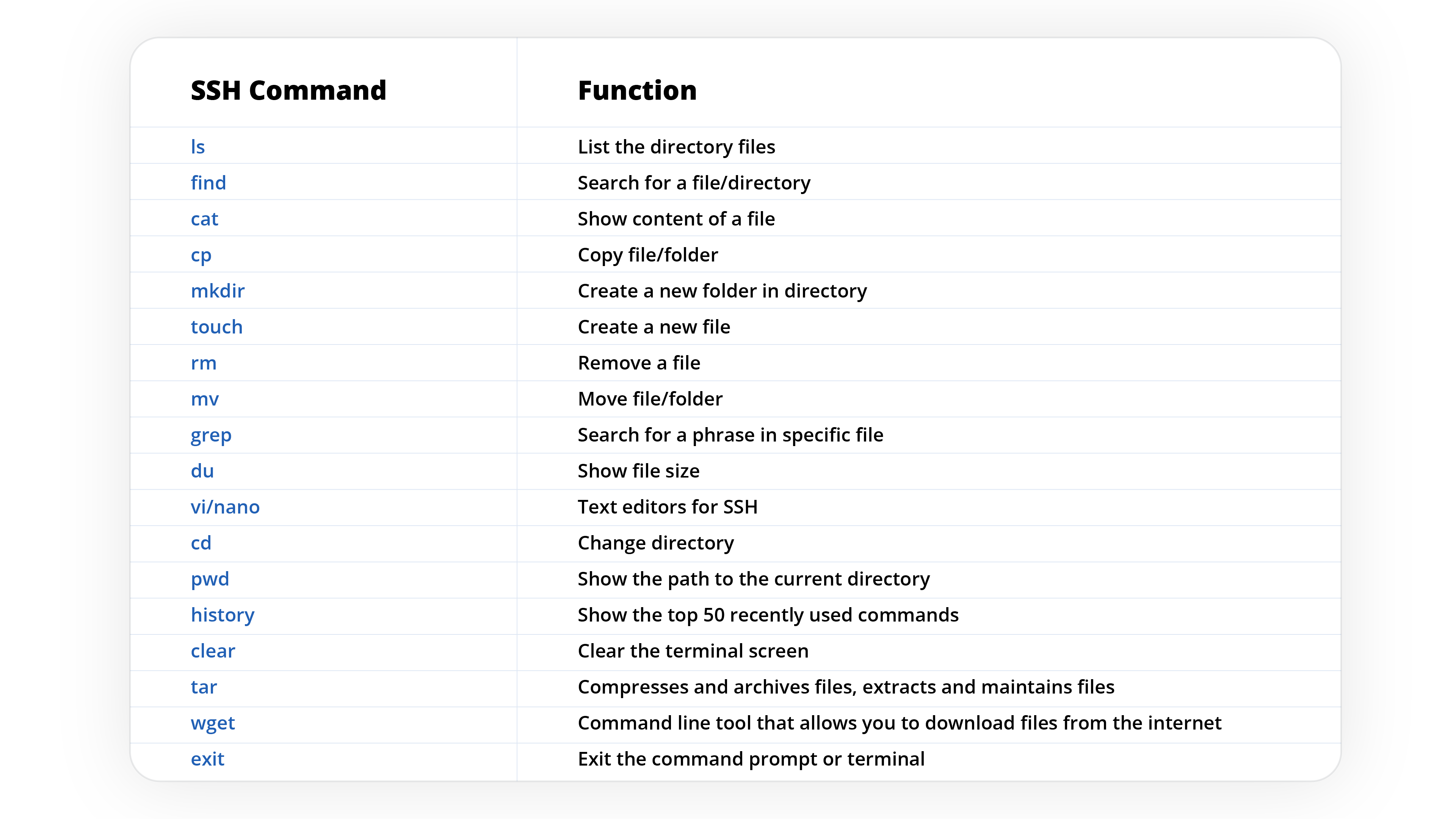How To Connect Via SSH At 10Web 10Web Help Center